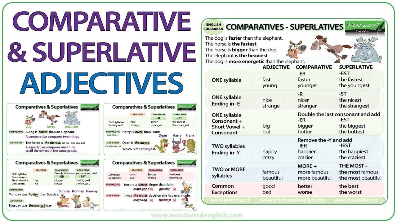 Comparative and Superlative: A Complete Guide with Rules and Examples ...