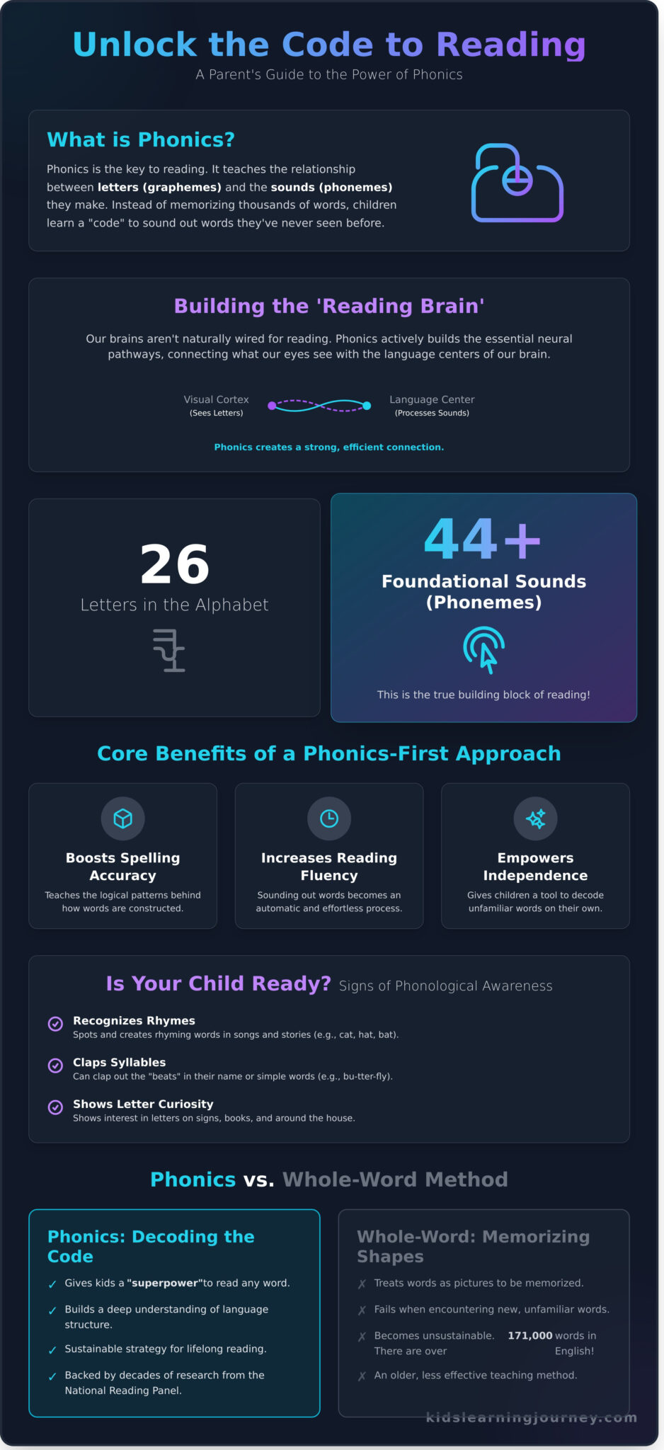 Phonics for Kids: A Complete Beginner-Friendly Guide to Reading Success ...
